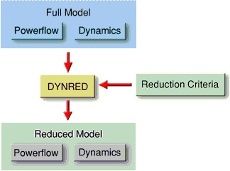 dynred – DSATools