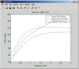 pwrt_diagram_cdt2 – DSATools