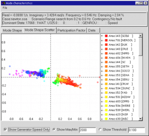 DSATools – Core – DSATools